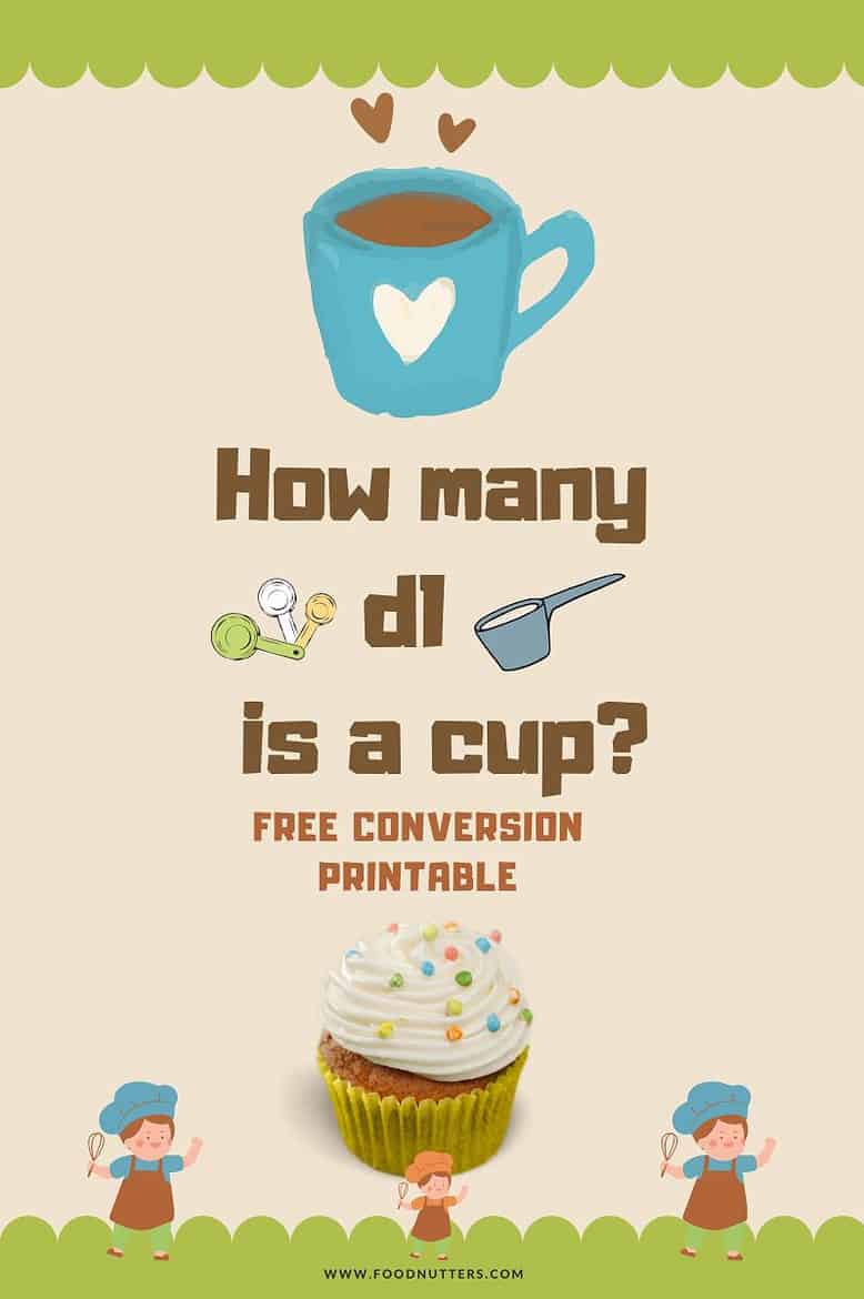 How to Convert a Cup to dl