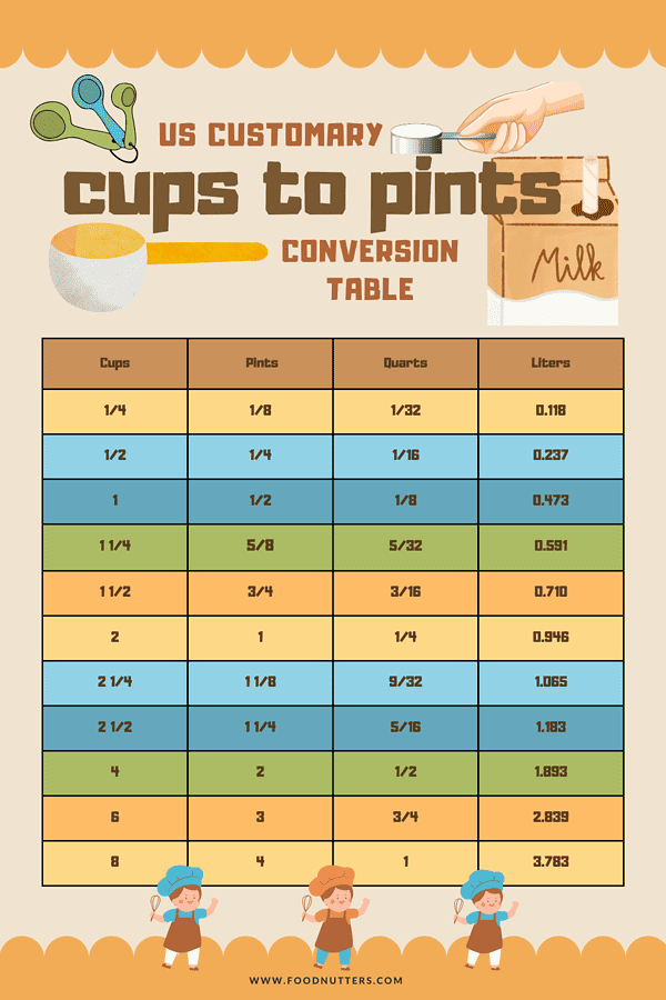 Cups to Pints Conversion