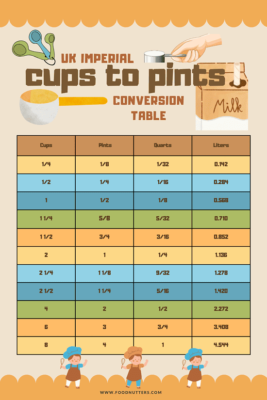 Cups to Pints Conversion