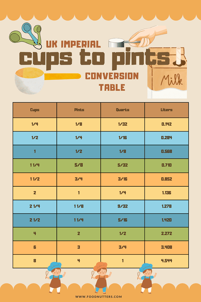 Cups to Pints Conversion