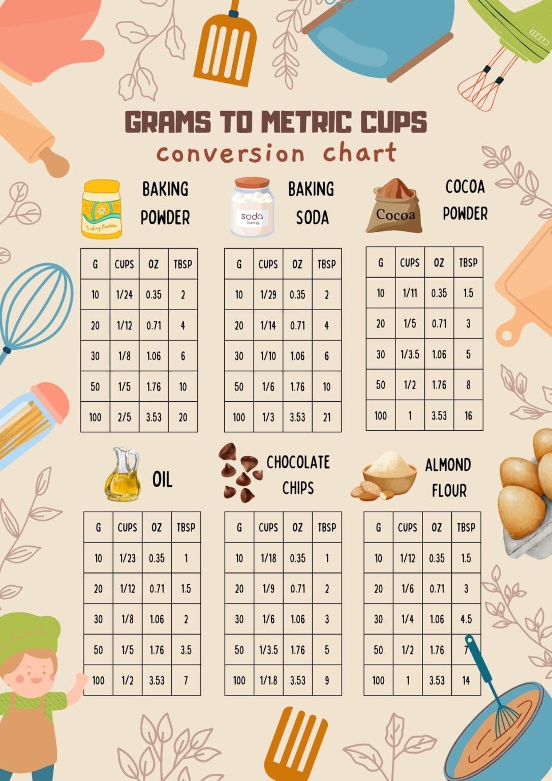 Grams to Cups Conversion (With Free Charts for Baking)