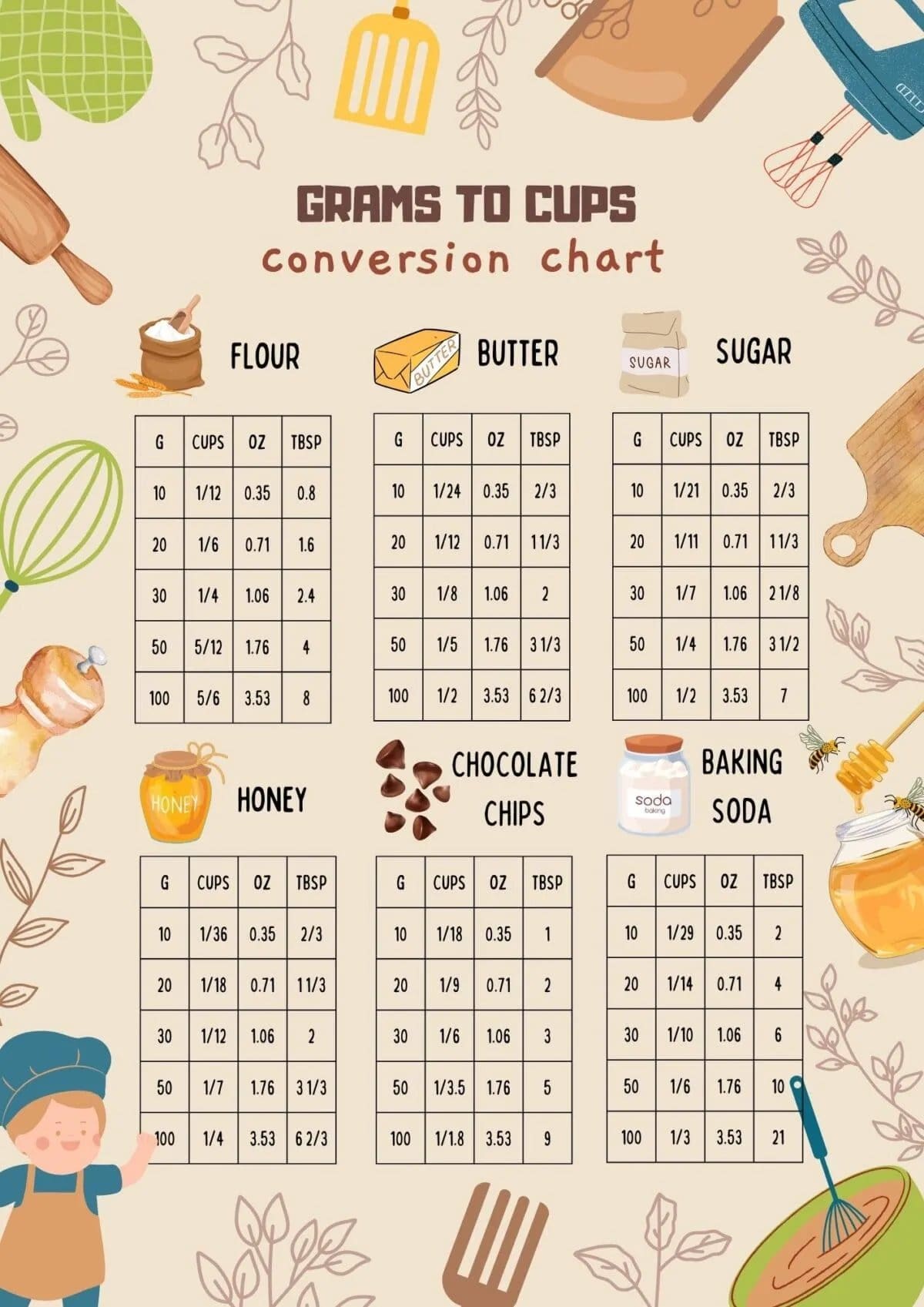 300 Grams To Cups In A Snap 300 Grams To Cups In A Snap