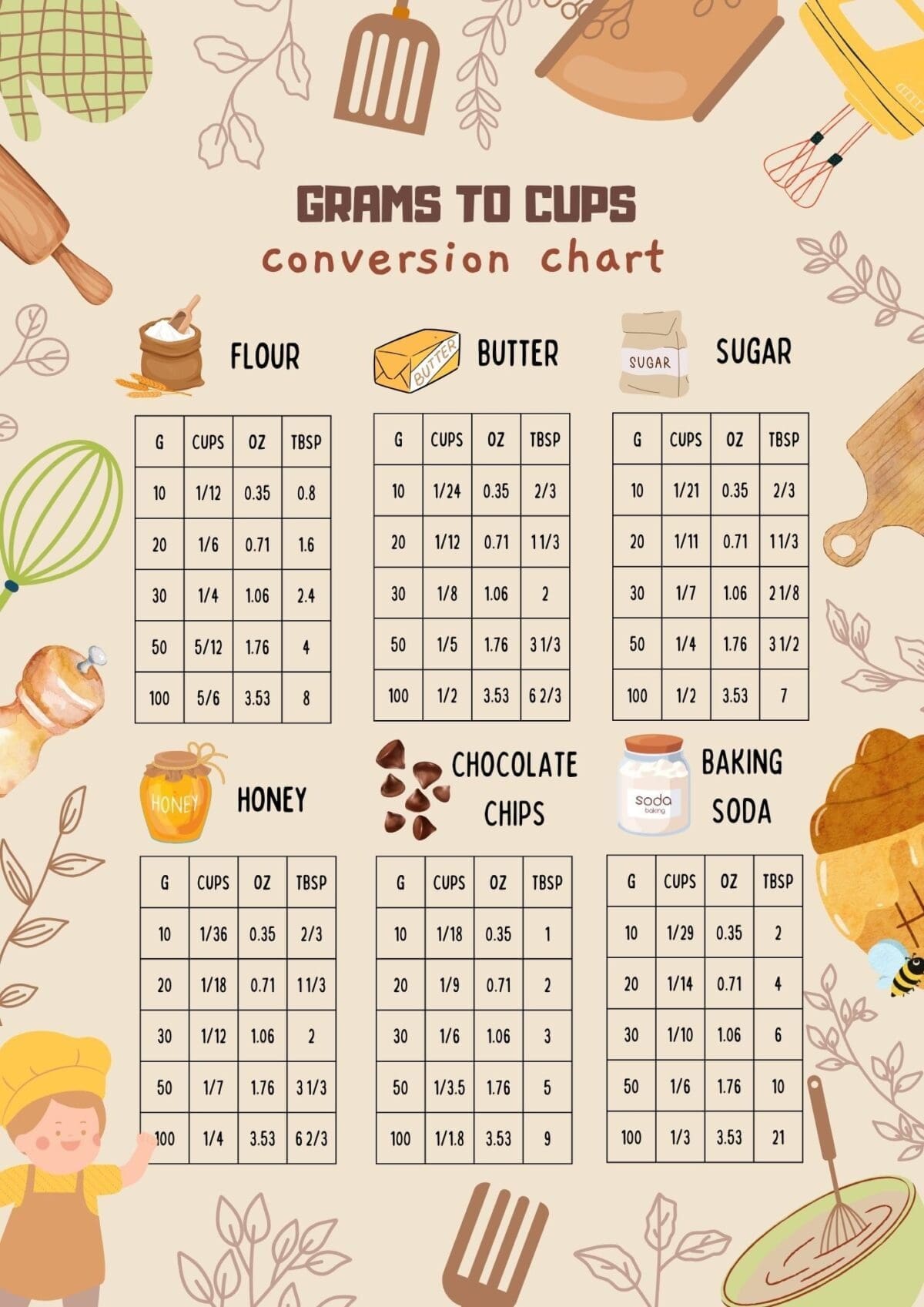 350 Grams to Cups (Fast and Easy)