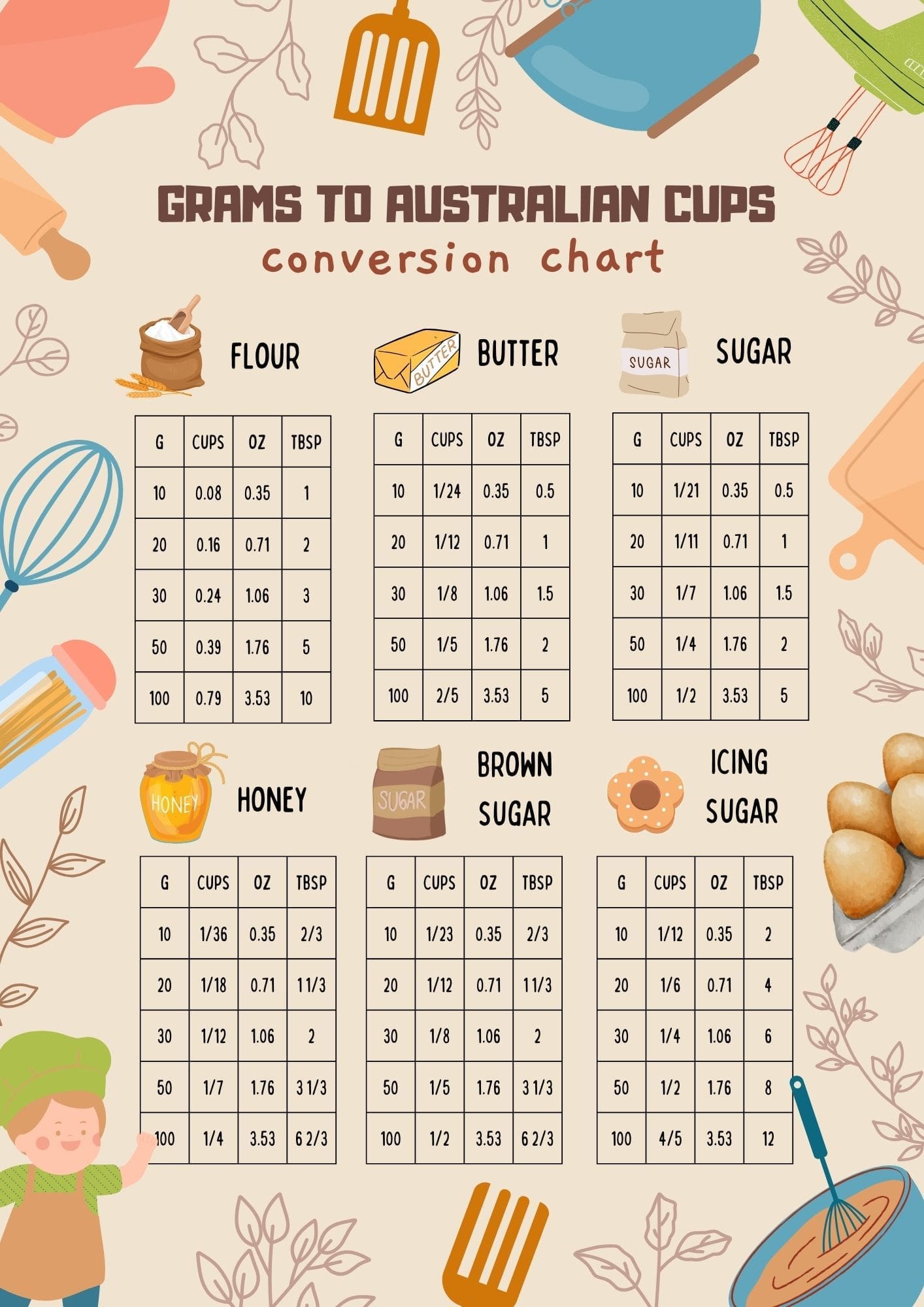 Grams to Cups Conversion (With Free Charts for Baking)