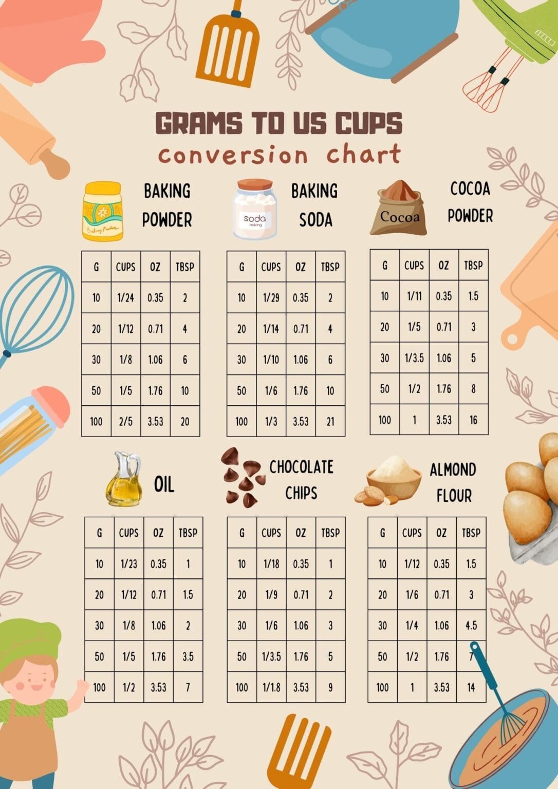Grams to Cups Conversion (With Free Charts for Baking)