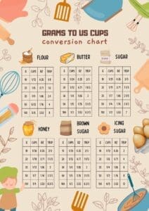 Grams to Cups Conversion (With Free Charts for Baking)