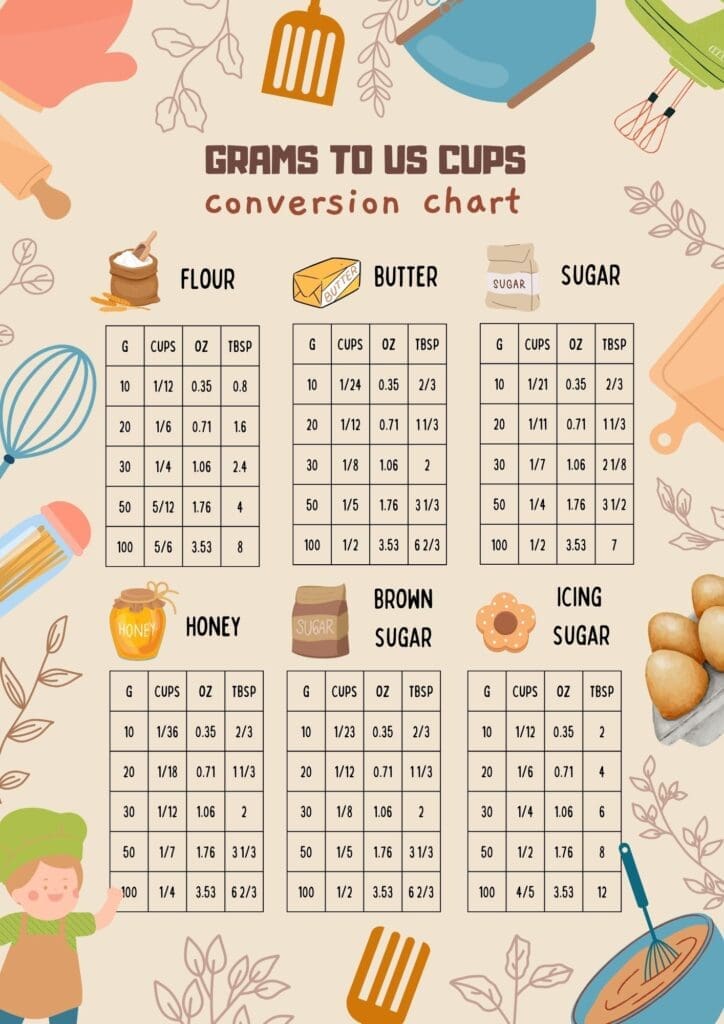 Grams to Cups Conversion (With Free Charts for Baking)