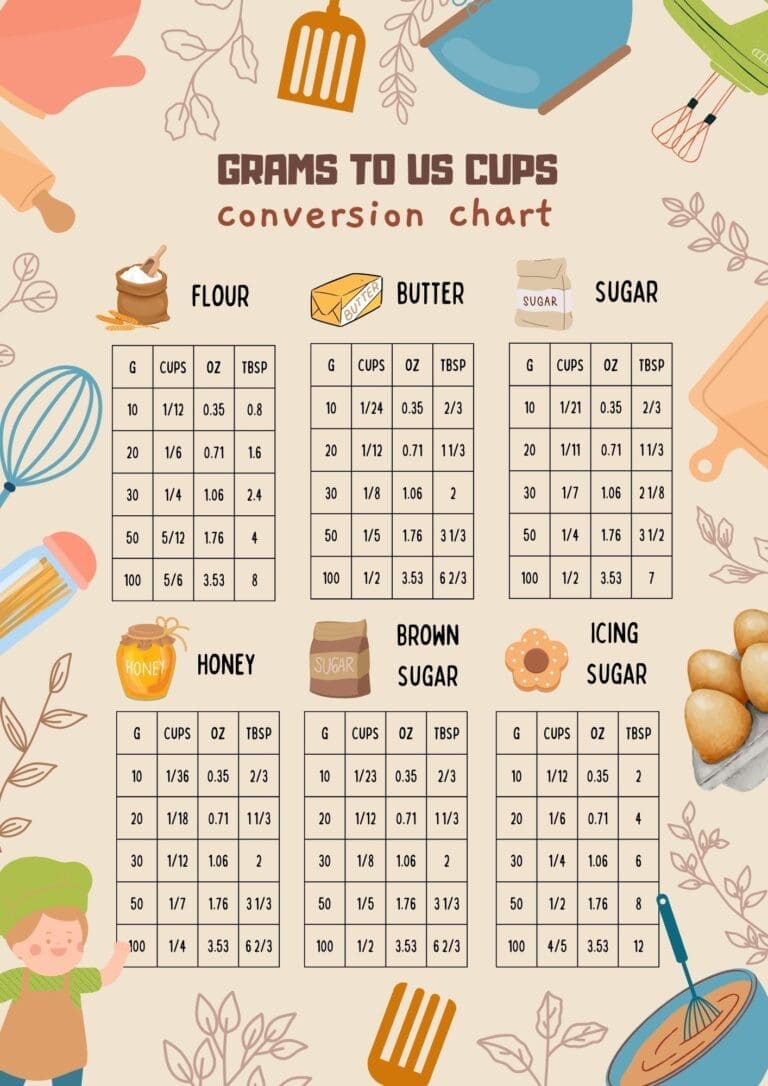 Grams to Cups Conversion (With Free Charts for Baking)