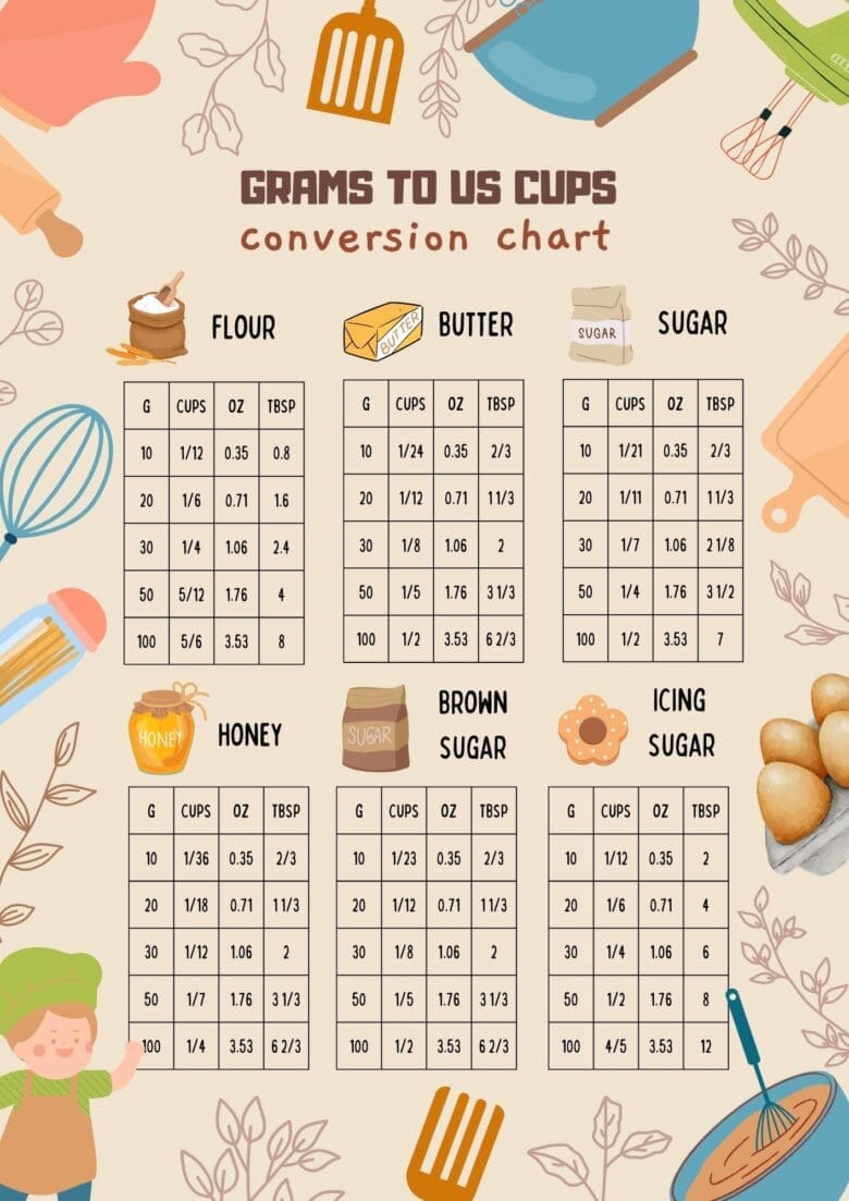 Grams to Cups Conversion (With Free Charts for Baking)