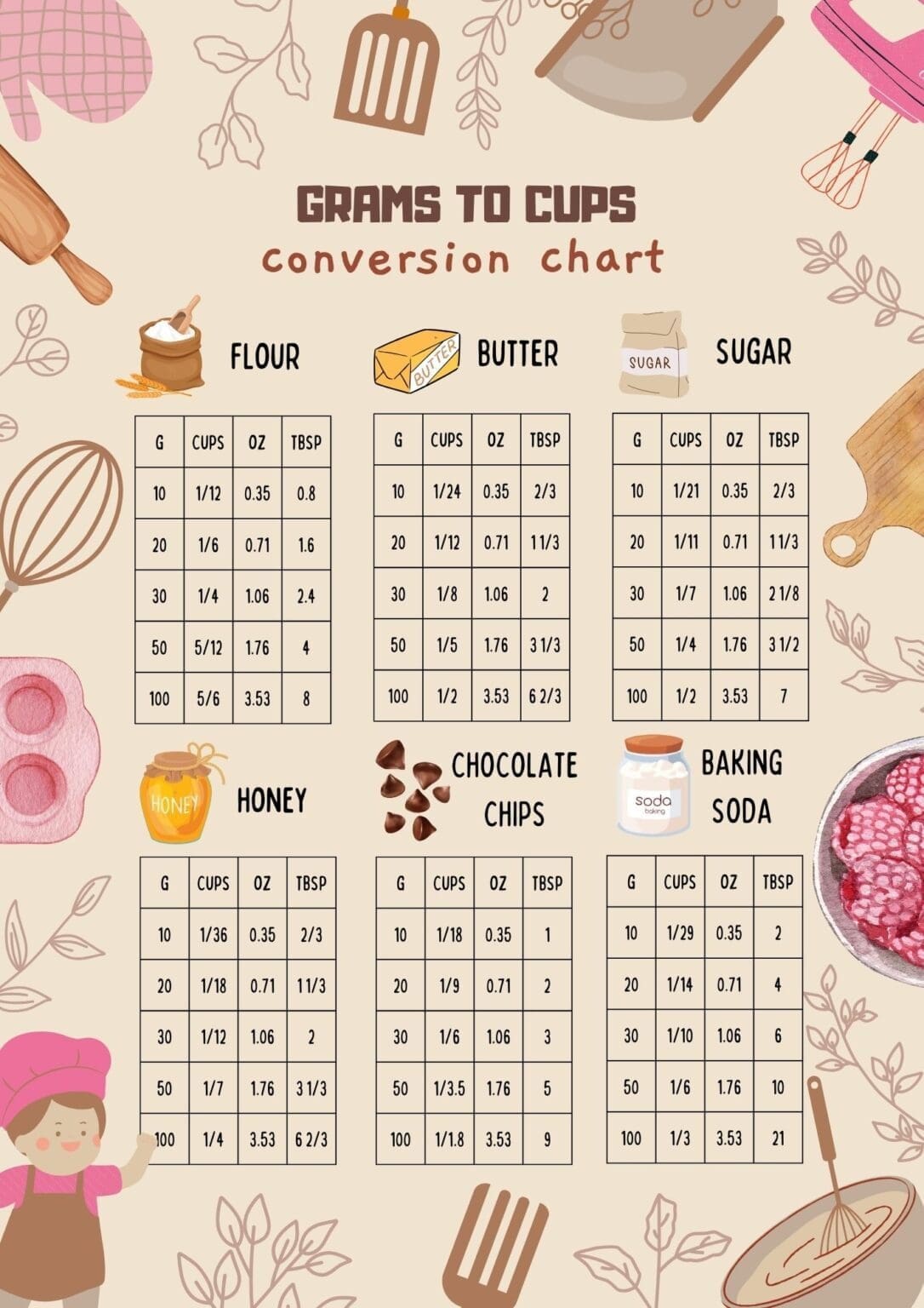 100 Grams to Cups (With a Converter)