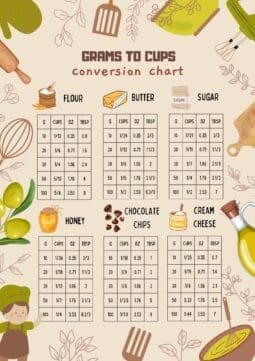 250 Grams to Cups Converter (The Only One You’ll Need)