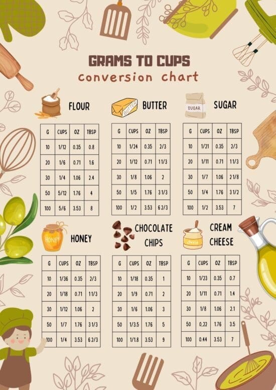 250 Grams to Cups Converter (The Only One You’ll Need)
