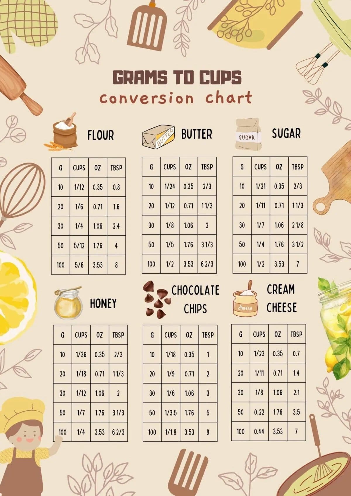 150 Grams to Cups (With a Handy Converter)