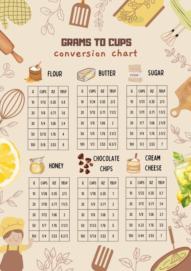 150 Grams to Cups (With a Handy Converter)