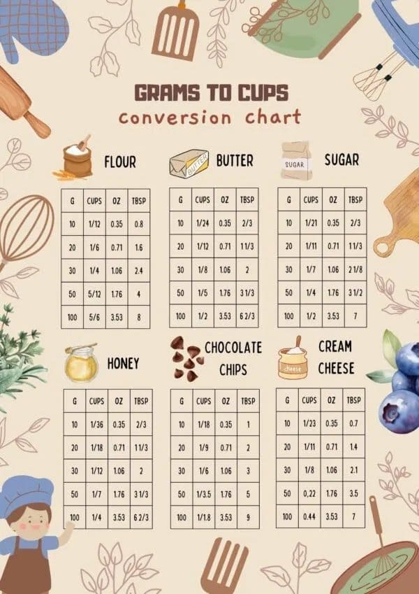50 Grams to Cups Converter You're Looking For