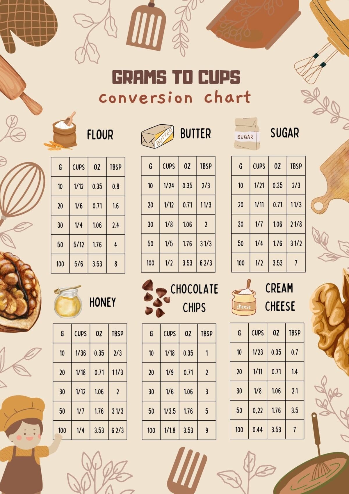 600 Grams to Cups (Converter & Chart)