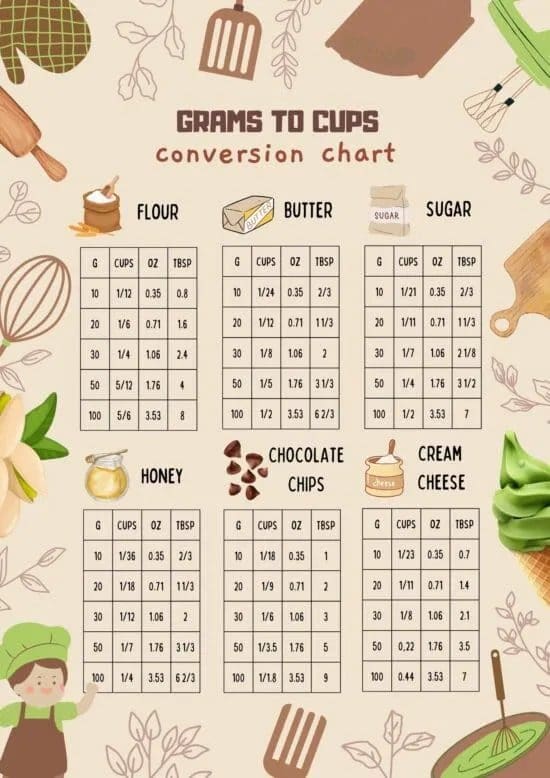 70 Grams to Cups (The Easy Way)