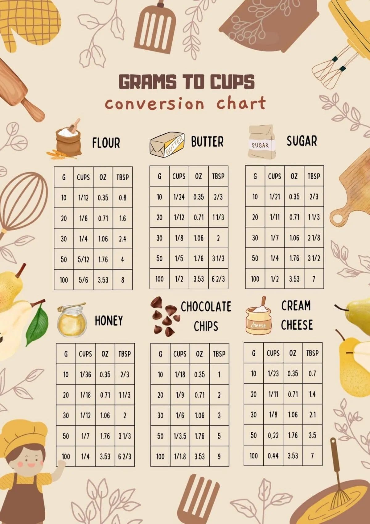 180 Grams to Cups (No Math, No Fuss)